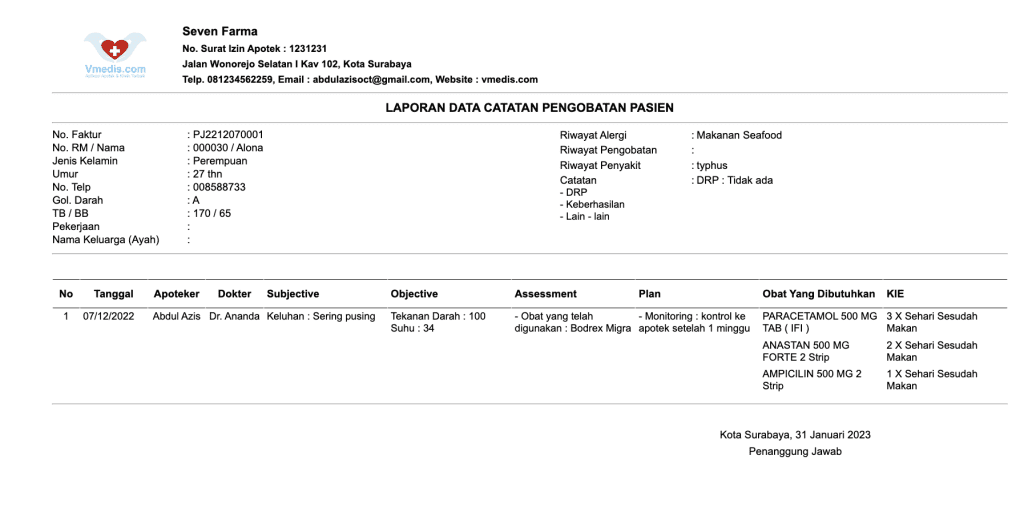 Pemantauan Terapi Obat: Meningkatkan Keberhasilan Pengobatan dan ...