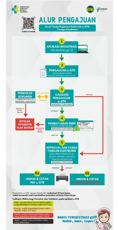 Memahami STR TTK : Wajib Dimiliki Oleh Tenaga Teknis Kefarmasian